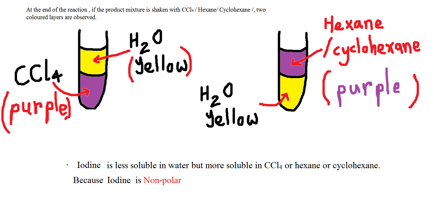 Chemaddicts: Chemical Test For Chlorine 2