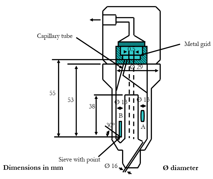 The Flow-Through Cell Dissolution Apparatus at Annalisa Hanley blog