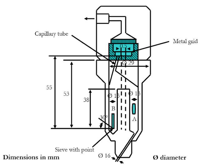 Dissolution Apparatus 3 & 4 (Reciprocating cylinder & Flow through cells)