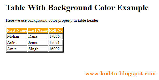 CSS Table With Background Color Example CSS Table With Background Color Example
