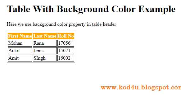CSS Table With Background Color Example