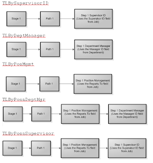 My Basic Knowledge: PeopleSoft AWE Approval Definition ID