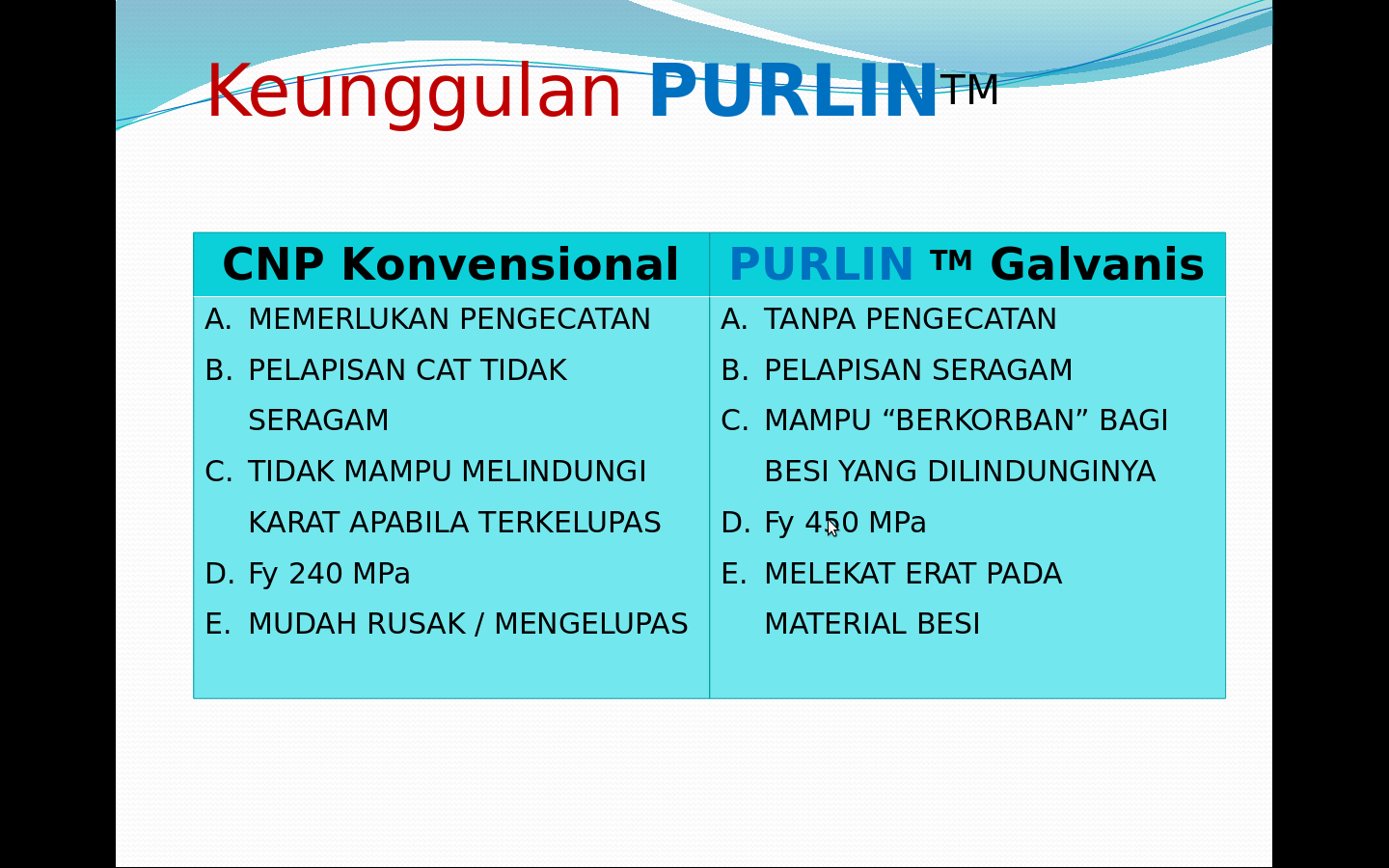 ROOFMART BANDUNG: PURLIN