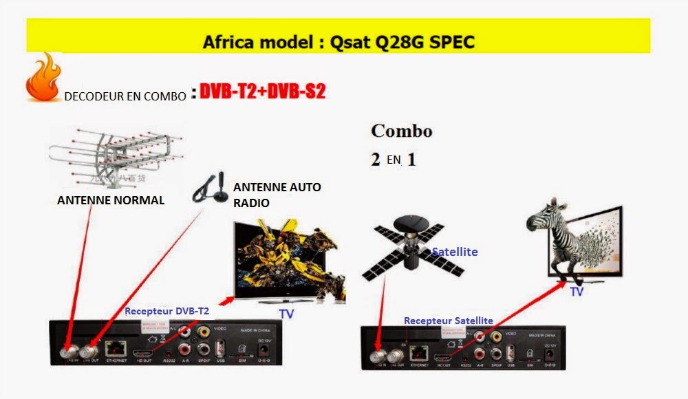 BELLOMEDIA TECHNOLOGIE: Qsat Q28G :Le dernier des modèles de la série ...