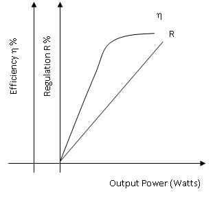 LOAD TEST ON A SINGLE PHASE TRANSFORMER - Computer Programming
