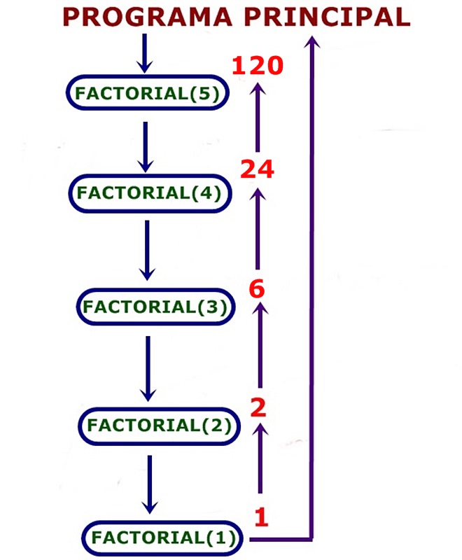 APRENDER A PROGRAMAR CON PYTHON: noviembre 2017