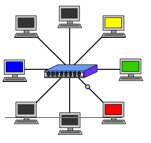Sistemas Distribuidos: Variaciones en la interconexión