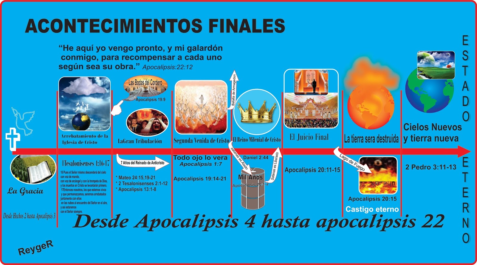 ʀєуgєя νιℓ¢α: Acontecimientos Finales