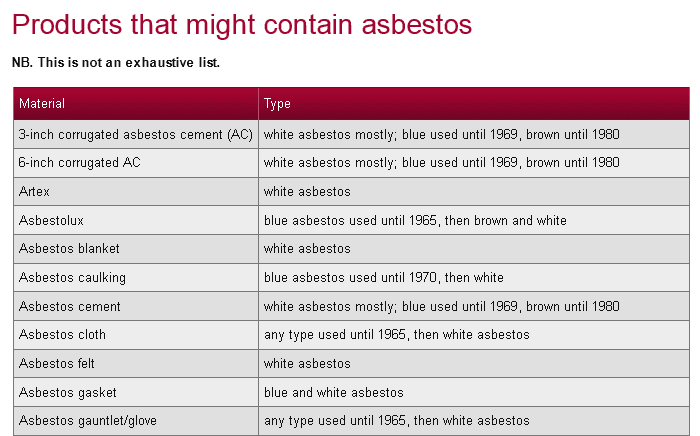 Demolition Training: HSE produces list of hundreds of materials that ...