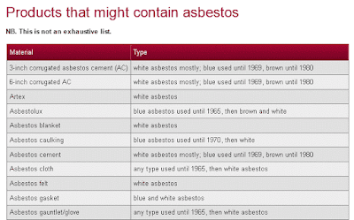 Demolition Training: HSE produces list of hundreds of materials that ...