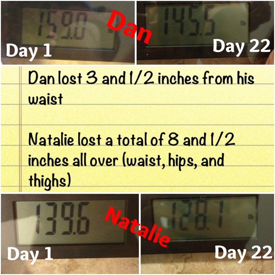 Busy Being Balanced: Ultimate Reset Day 19-21 with review and results