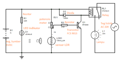 Membuat Sensor Cahaya Sederhana