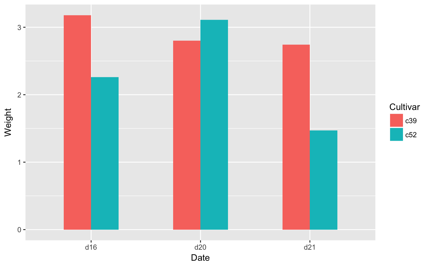 urbanbeatles' Blog: R-Studio로 Bar Graph 작성하기 (6): Bar의 폭과 공간 조정하기