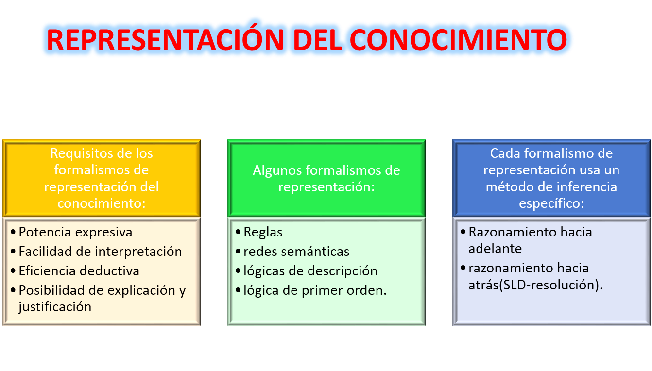 REPRESENTACIÓN DEL CONOCIMIENTO BASADO EN REGLAS Y SISTEMAS BASADOS EN REGLAS