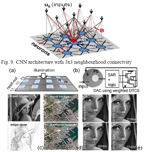 Intel Reveals Spin-based Neuromorphic Chip Design with up to 300 times ...