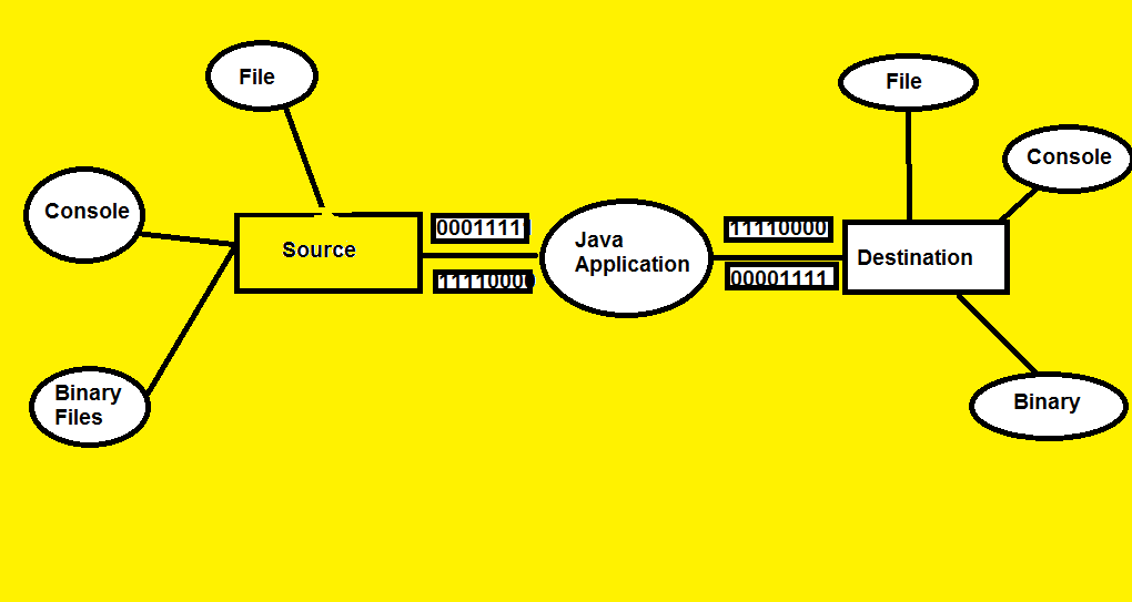 Learn Java &Testing By Navneet Learn Java &Testing By Navneet