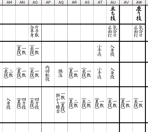 Martin's Chronicles: Vertical Text Layout — How To?