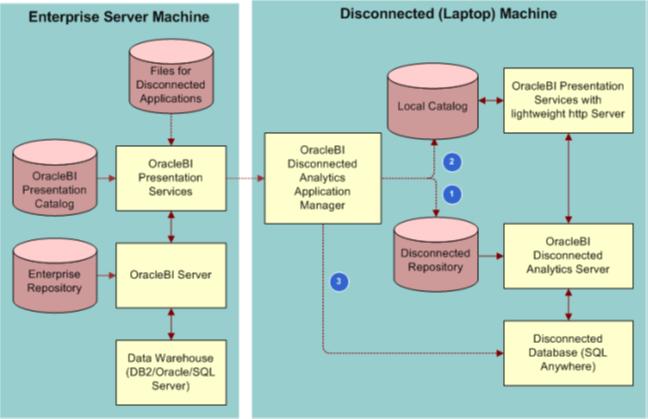 BI By Abdul Saleem: Disconnected Analysis