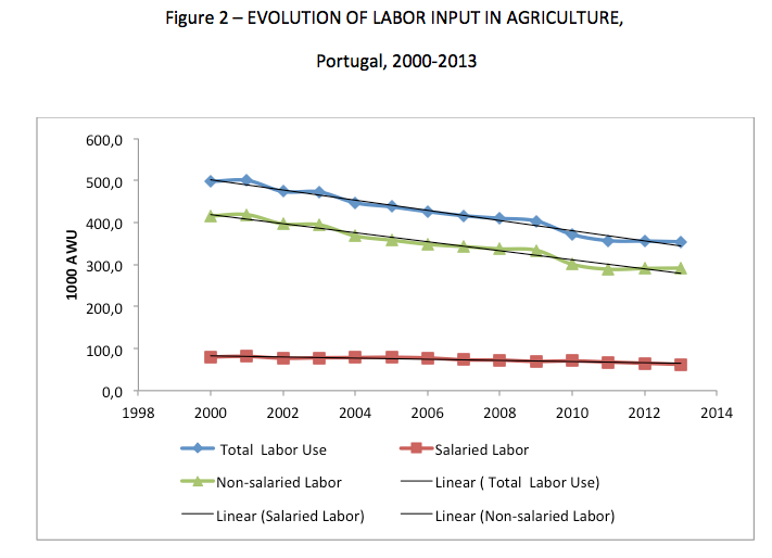 The Portuguese Economy