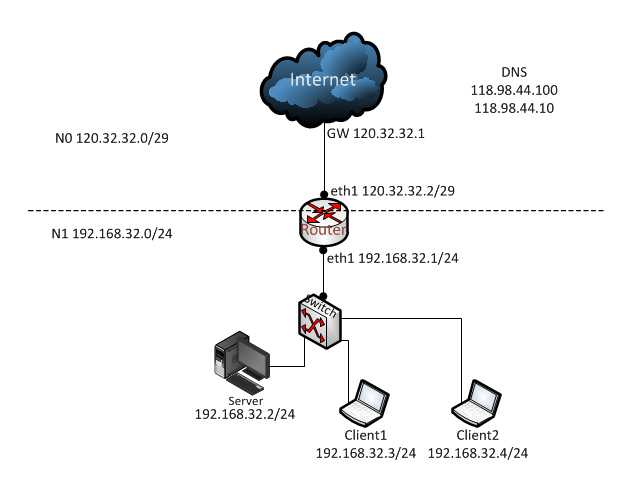 R>_: MEMBUAT JARINGAN LOKAL MENGGUNAKAN ROUTER MIKROTIK