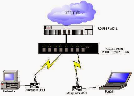 2015 ~ tipos de dispositivos inalambricos