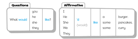Nelva , learning English !: Big Questions 3- third year