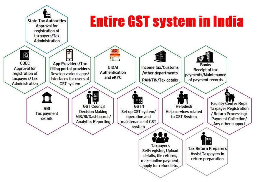 1.The Godhra Riots, one of the most controversial topics in modern ...