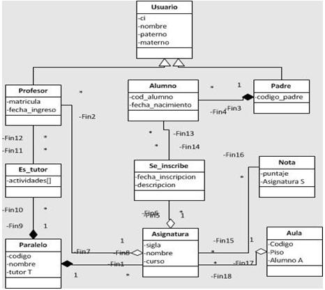 ADOO-SSAE: MODELO CONCEPTUAL
