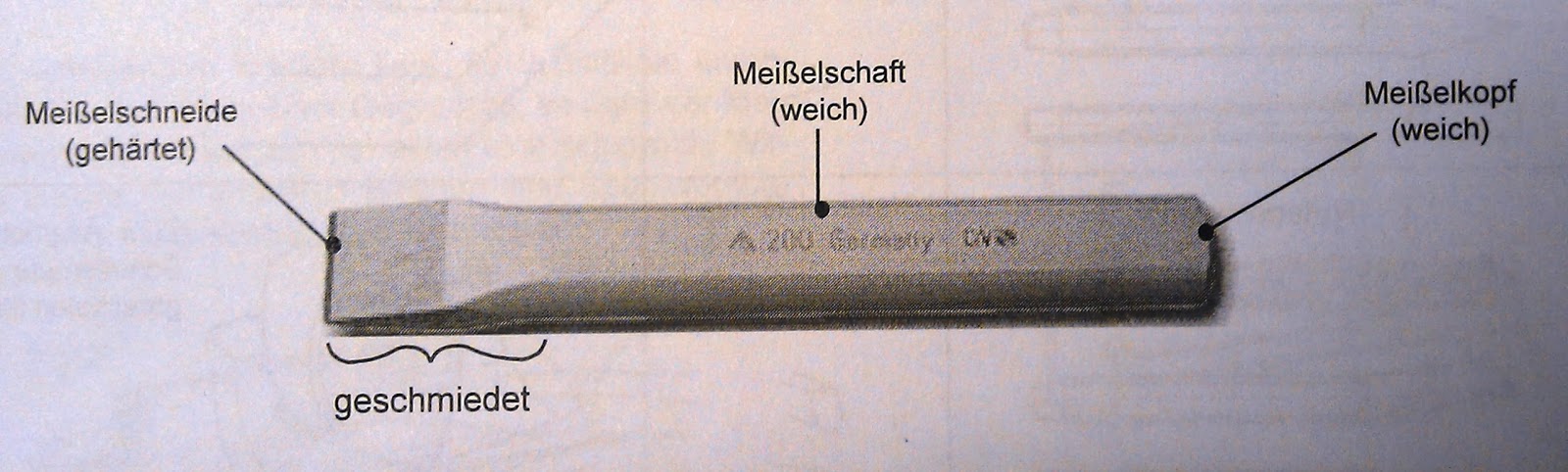 Wissenswertet für den Alltag: Meißeln