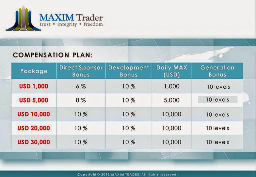 MAXIM TRADER: Maxim Plan
