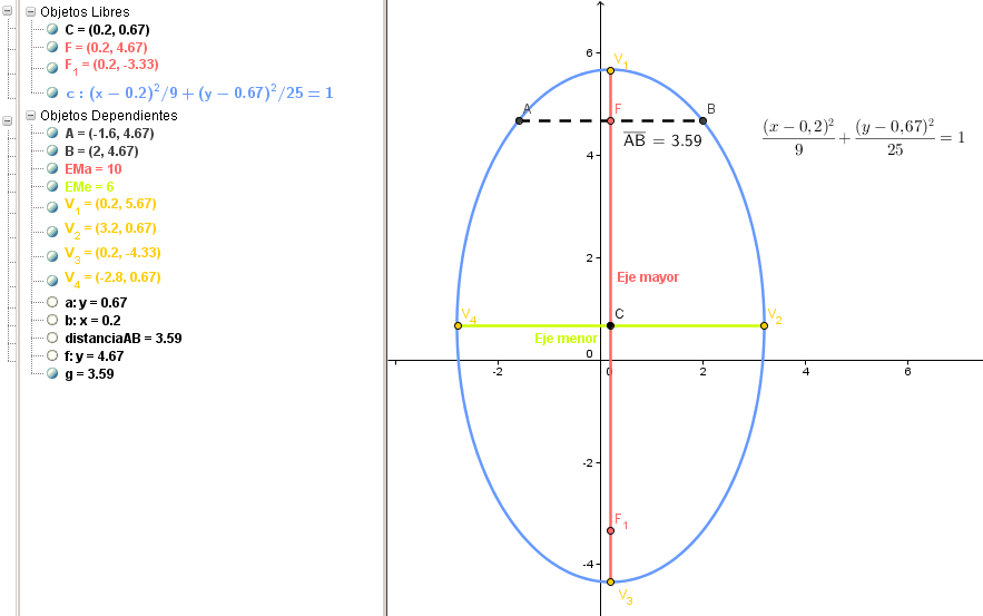 Gabriela Tapia Rojas: Elipses en Geogebra