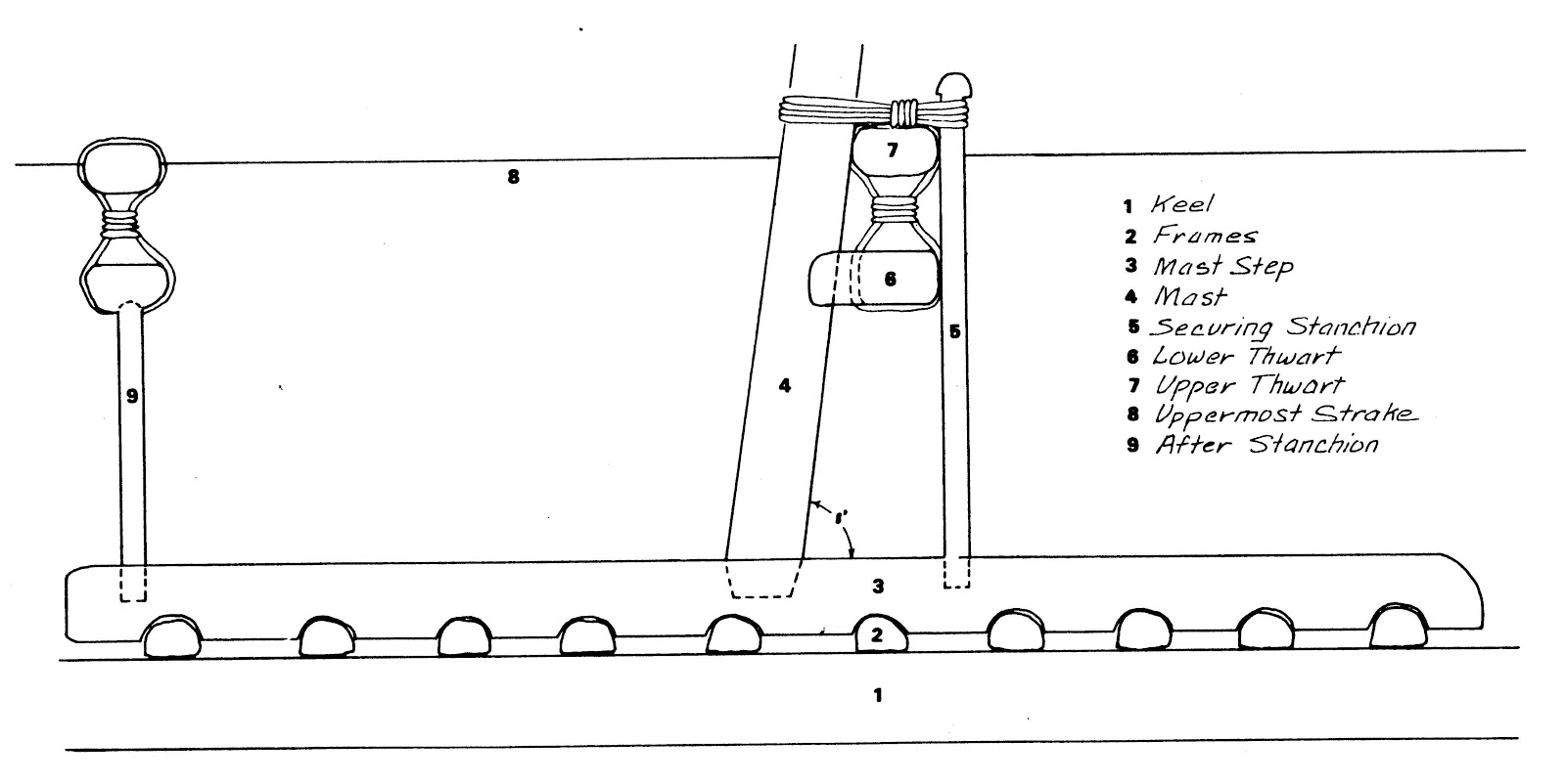 Indigenous Boats: The Mtepes of Kenya