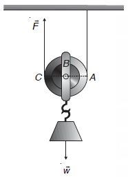 Pengertian Katrol, Contoh dan Macam-macam Jenis Katrol (Katrol Tetap ...