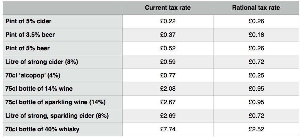 Velvet Glove, Iron Fist: Rational alcohol taxation