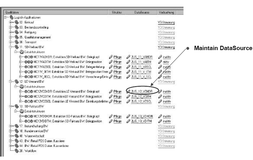SAP BW LO Data Extraction - SAP ABAP