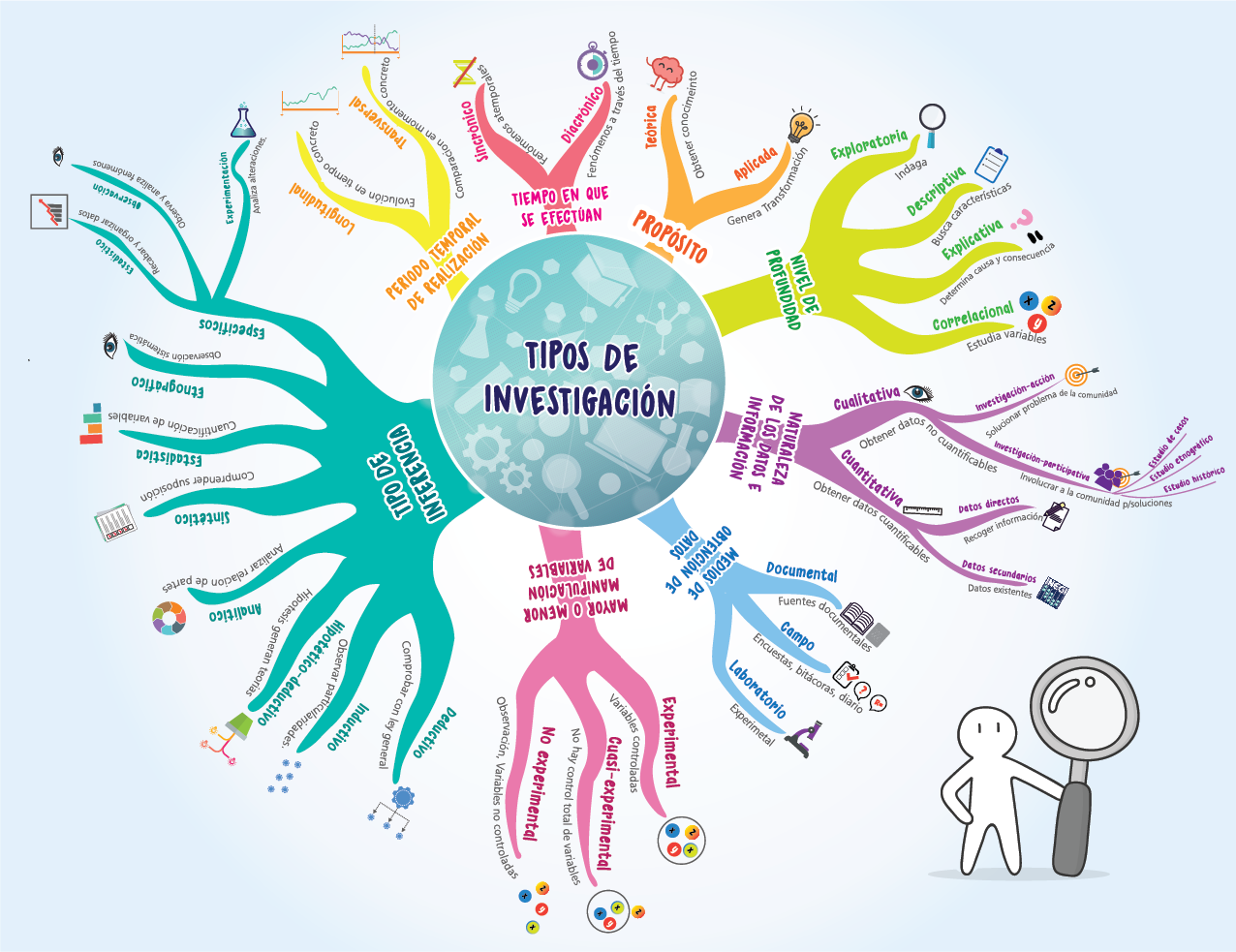 TipLos mapas mentales permiten la organización y presentación de algún ...