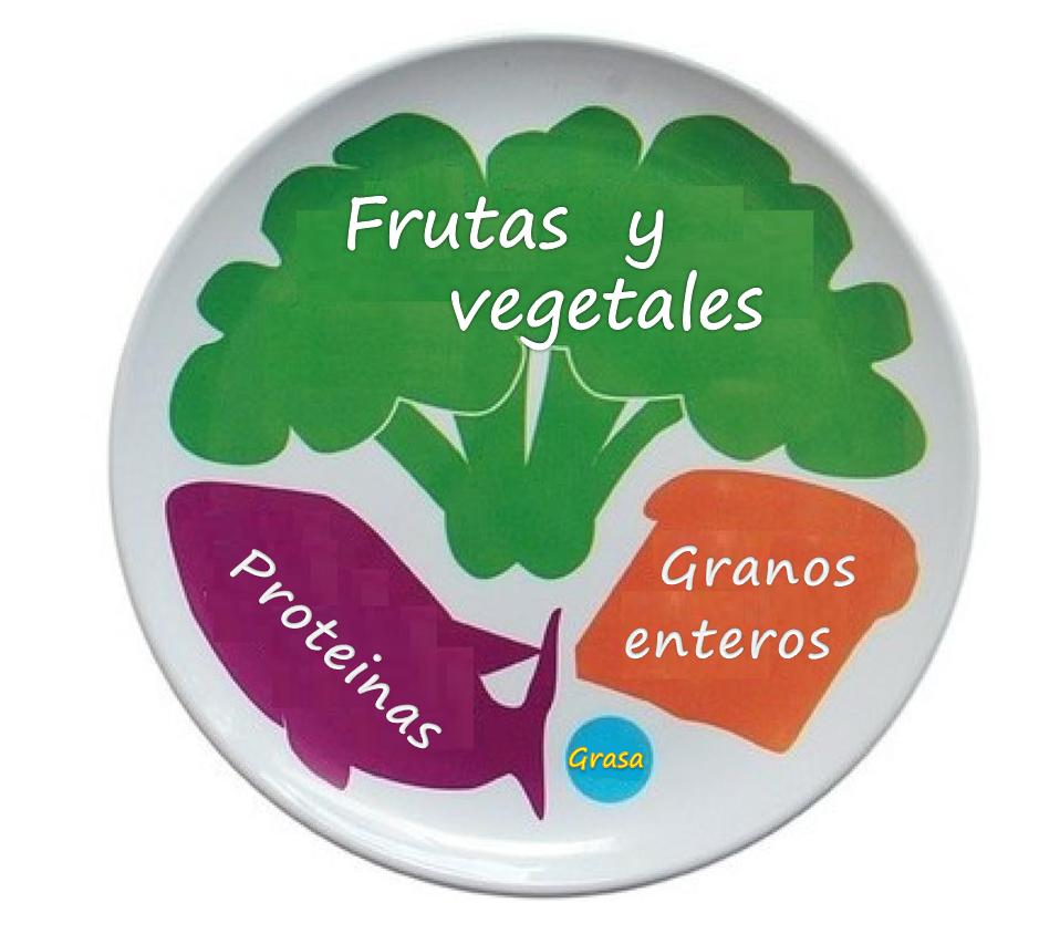 Gastronomía a Libreta Abierta, [=I=]: Principios básicos para una buena ...