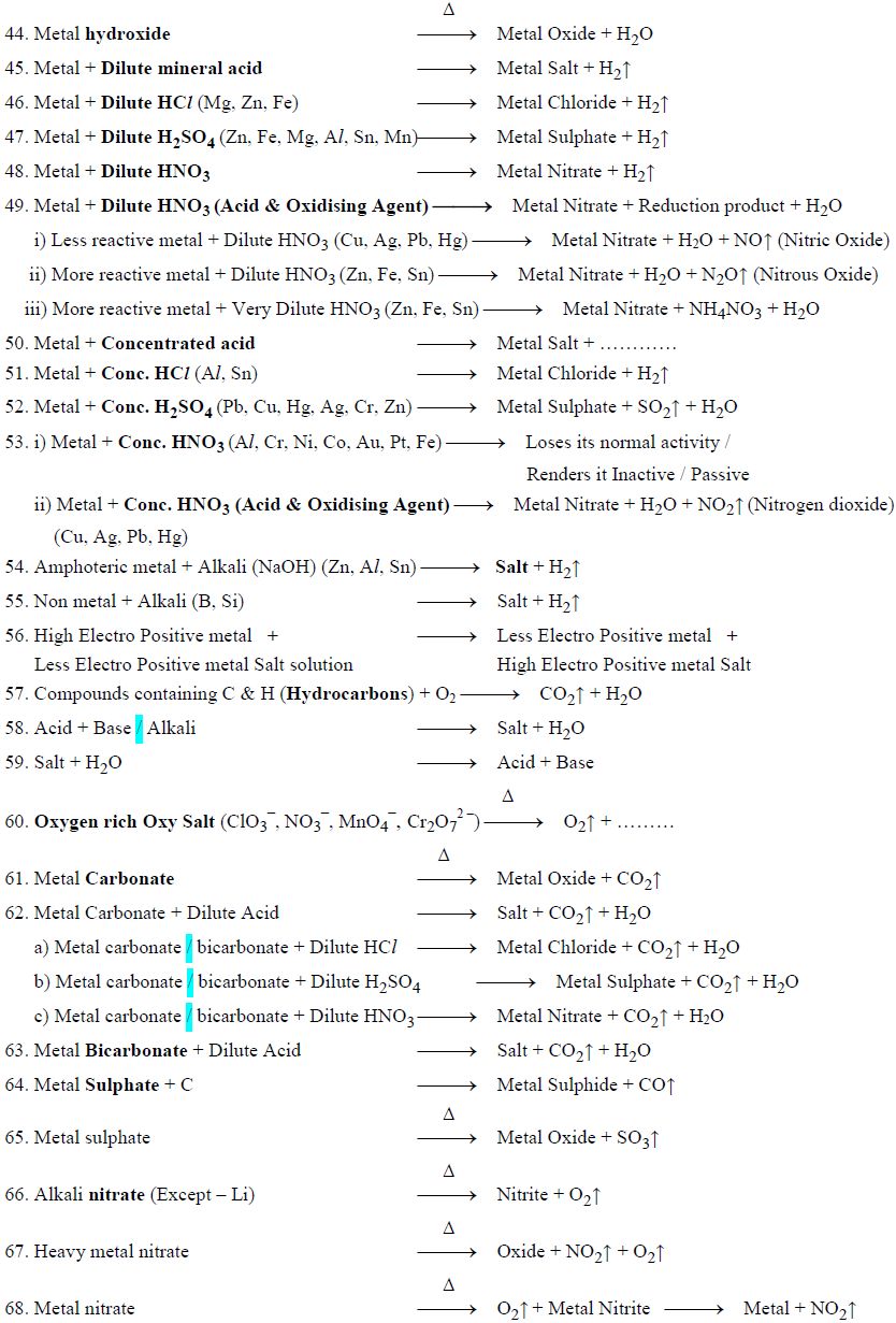 CHEM BRAINS: INORGANIC CHEMICAL REACTIONS