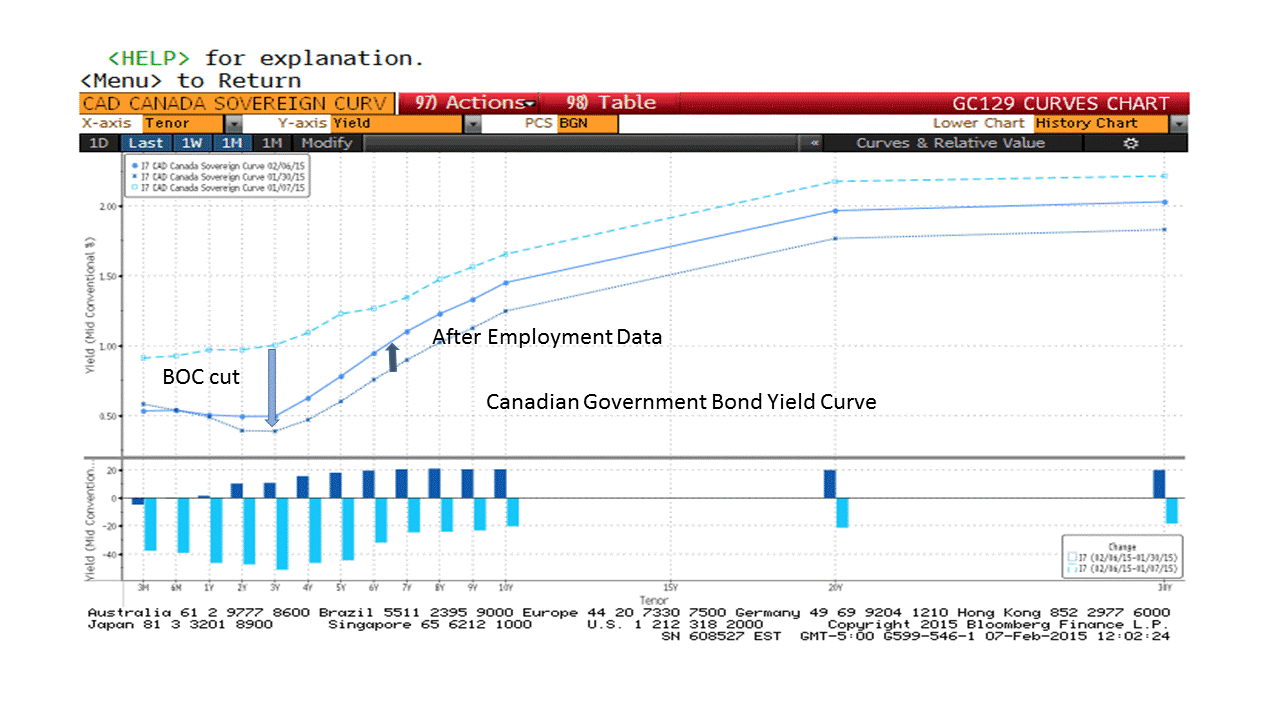 Private Family Wealth Management