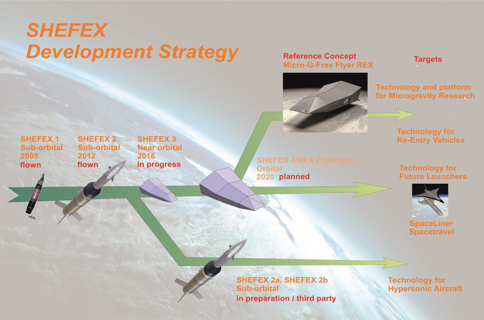 Brasília, Caviar, Bananas e os Foguetes Brazucas na Europa