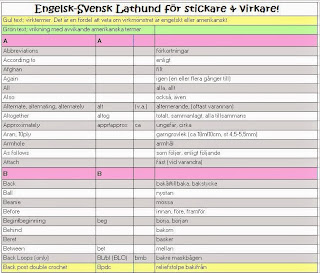 Cottemor: Engelsk-Svensk Lathund för stickare & virkare