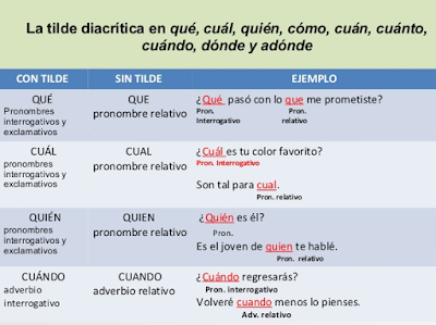 Uso de la Tilde: Uso de la Tilde