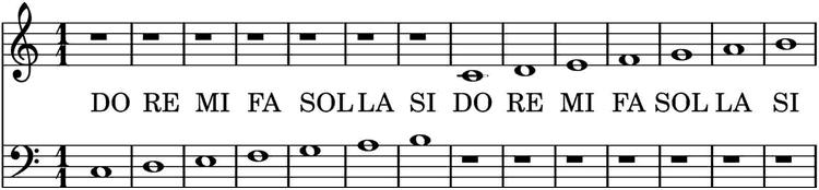 Stecca impara l'arte - ITALIANO PER STRANIERI: 184 - Le parole della ...