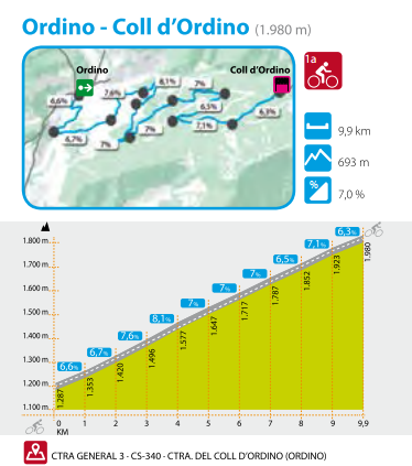 1001 PUERTOS: COLL D'ORDINO (por Ordino)