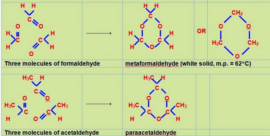 Chemistry by Inam Jazbi: Chemical Properties of Aldehydes and Ketones