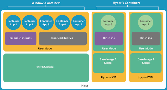 133 期 - 實作 Hyper-V 巢狀虛擬化測試研發效率大提升 ~ 不自量力 の Weithenn