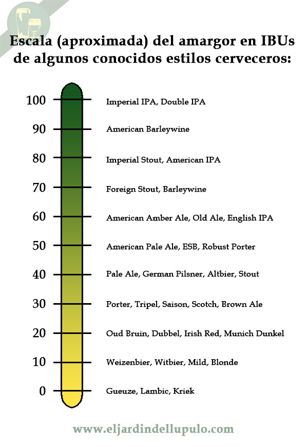 El Jardín del Lúpulo. Web especializada en cerveza.: ¿Sabías que ...