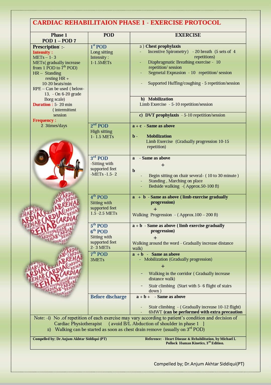 Knowledge Update : Cardiac Rehabilitation Phase 1 Exercise Guideline An ...