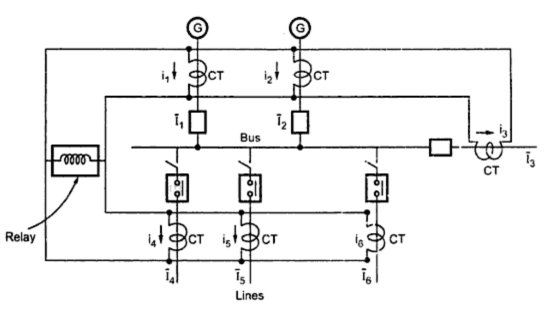 Circulating Current Protection of Busbar