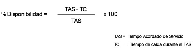 ITIL Foundation: Gestión de la Disponibilidad